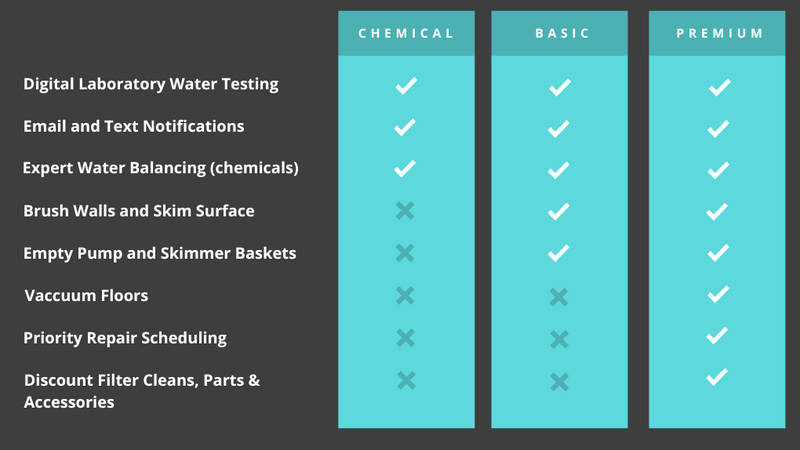 Simplified Pools Pool Service - Simplified Pools